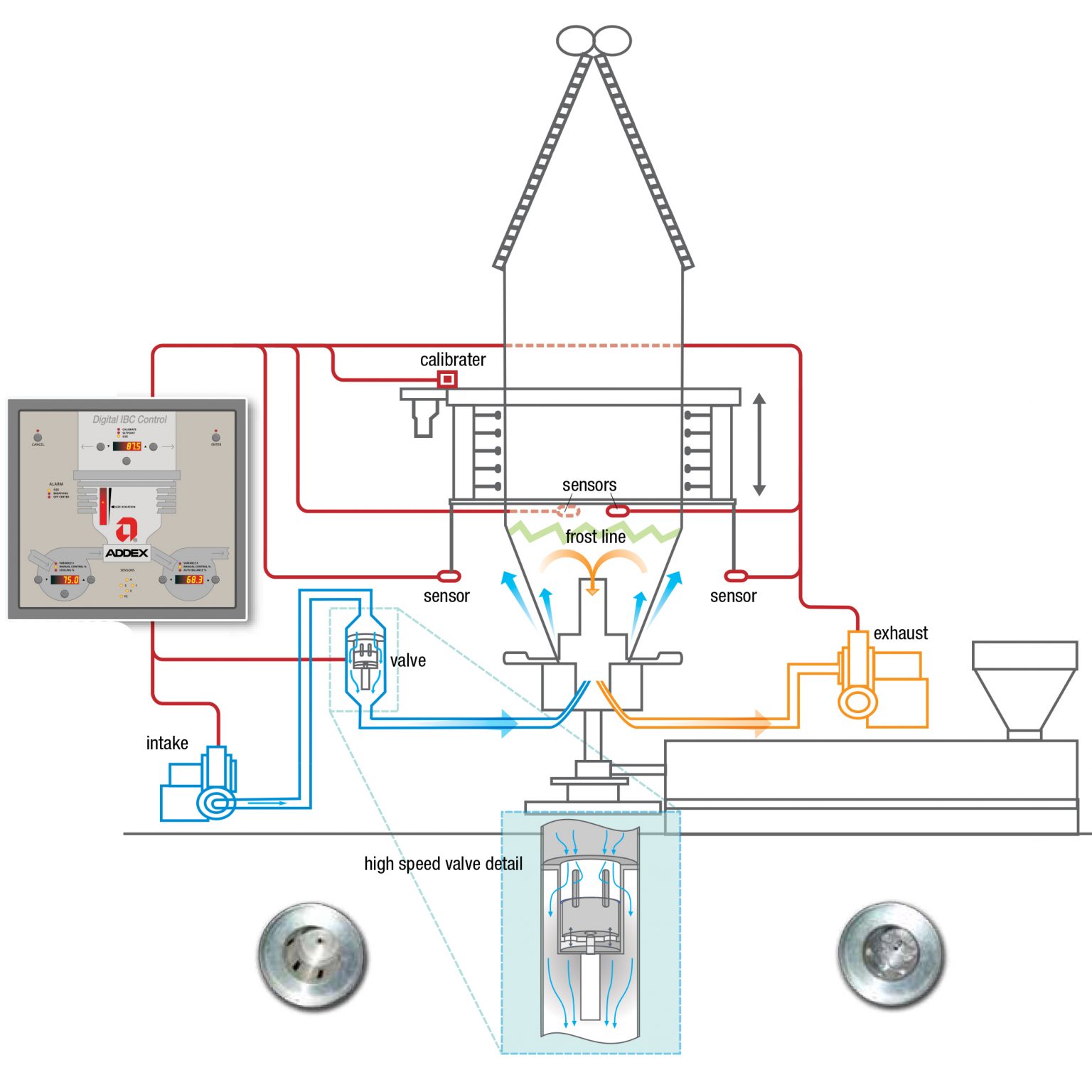 Digital Internal Bubble Cooling – Addex Inc.